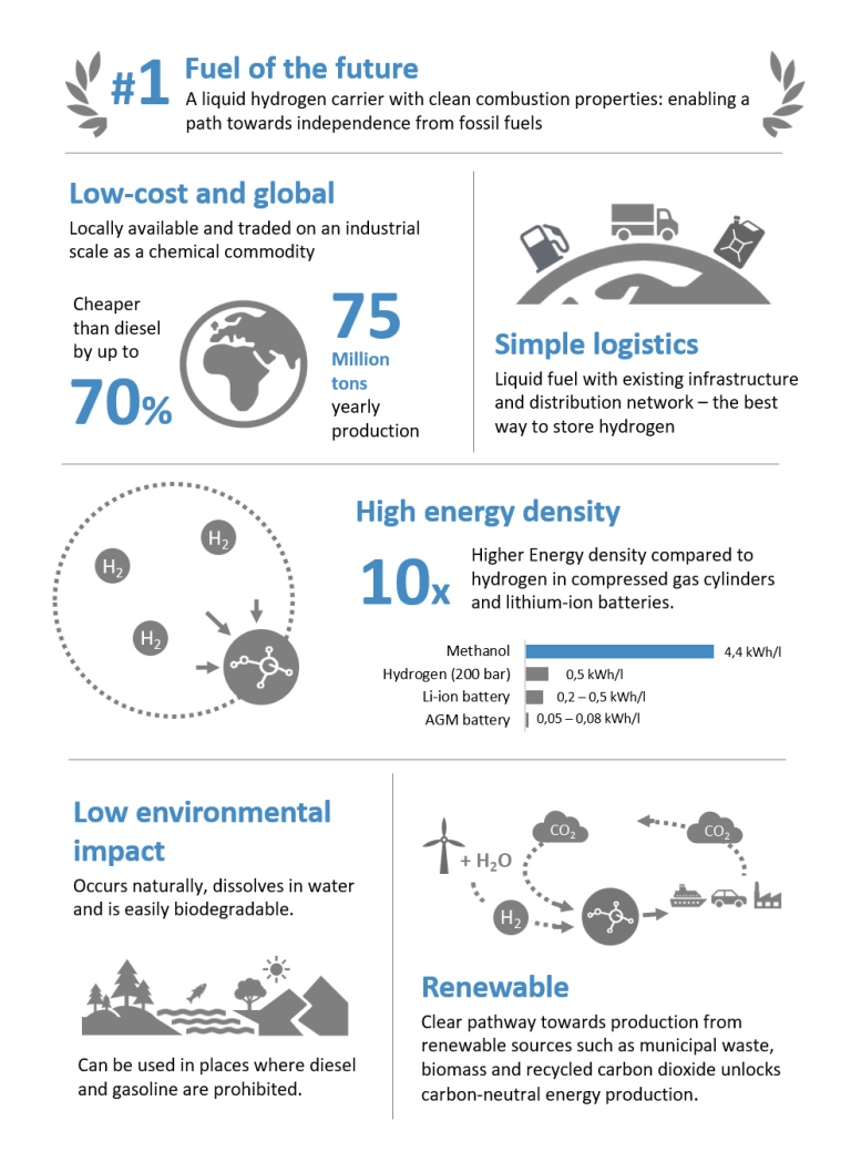 Methanol fuel cell: Working principle and different types | SIQENS